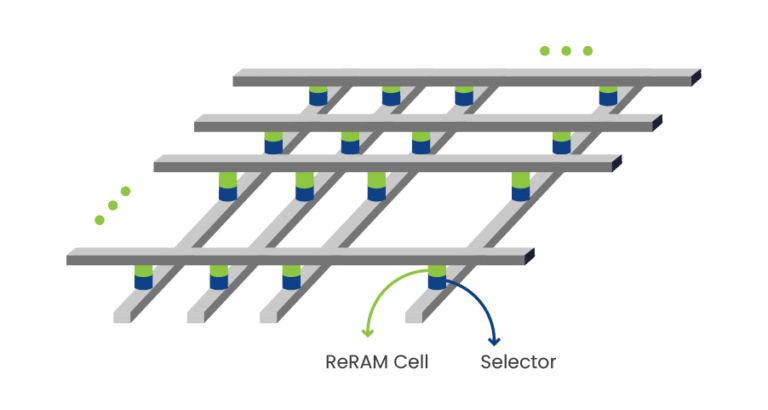 Weebit’s ReRAM Technology Overview | Weebit
