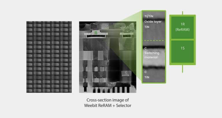Discrete Chip Development Solutions | Technology | Weebit