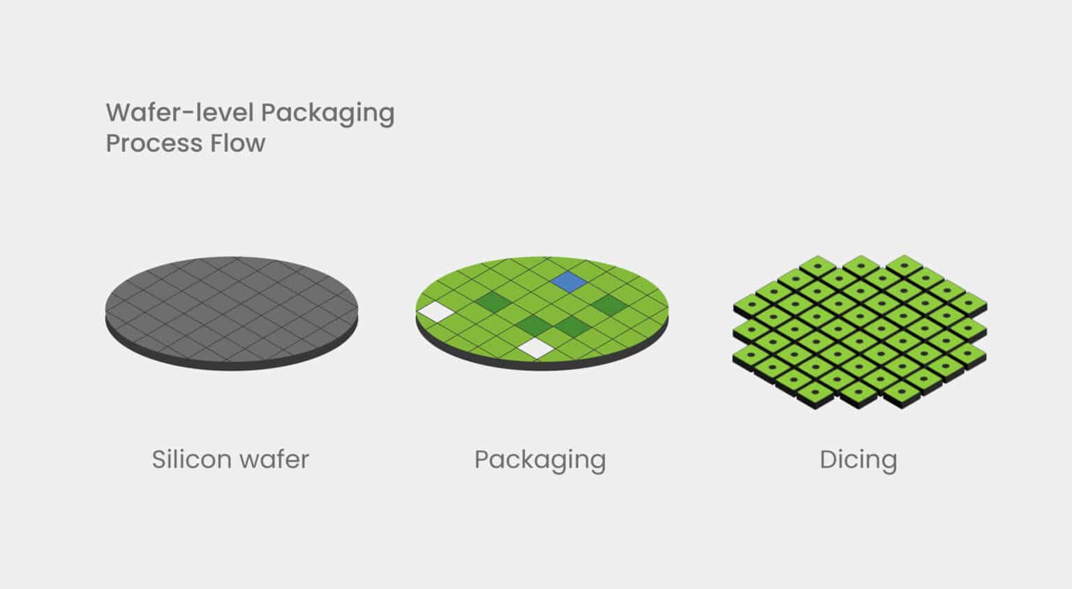 ReRAM Advantage | Technology | Weebit