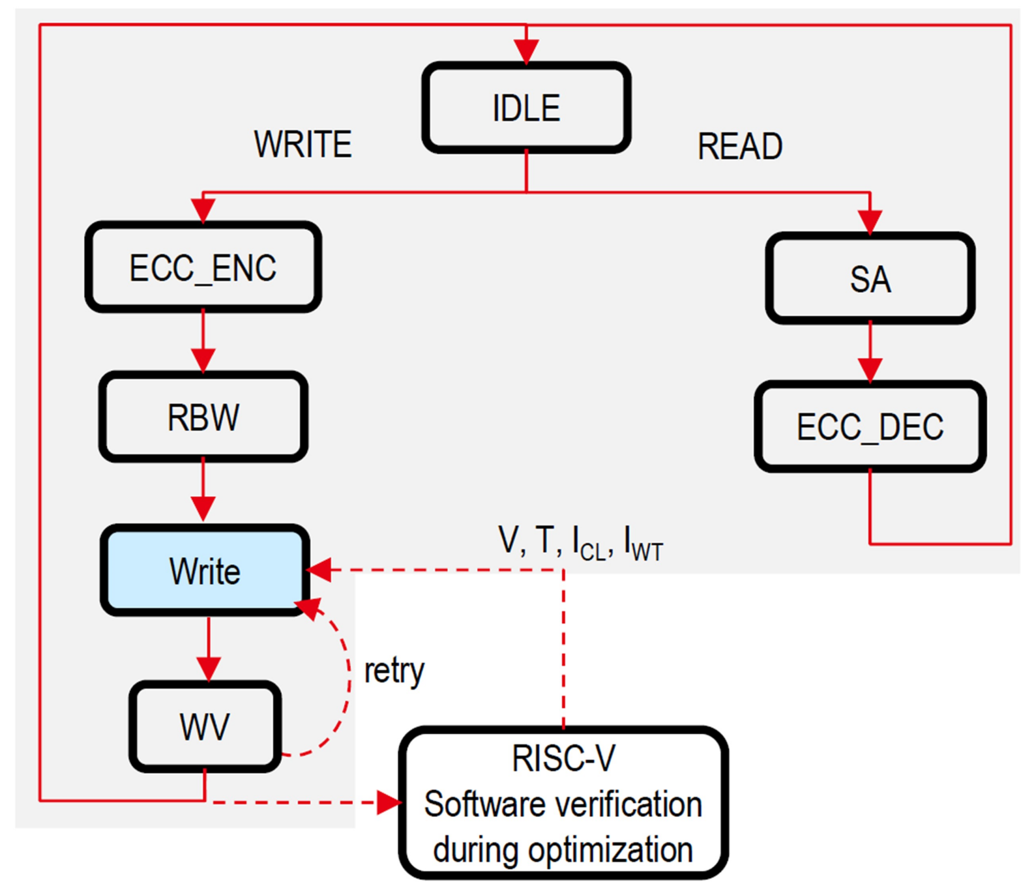 ReRAM Gets a Boostfrom Smart Algorithms | Weebit | A Quantum Leap In Data Storage