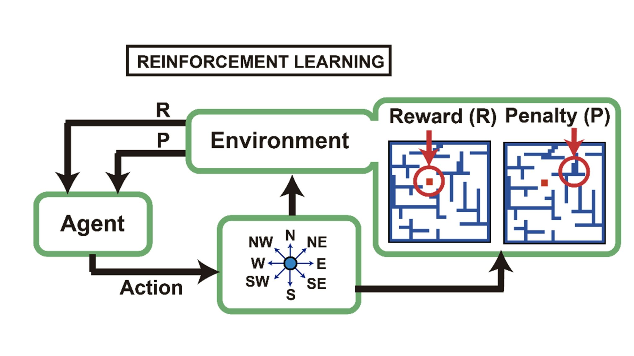 Ai Reinforcement Learningwith Weebit Reram Weebit A Quantum Leap In Data Storage