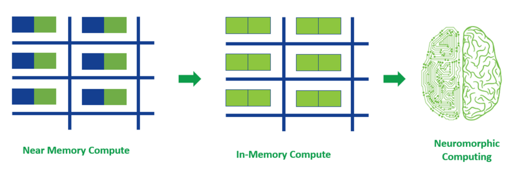 A Complete No-Brainer:ReRAM for Neuromorphic Computing | Weebit | A Quantum Leap In Data Storage