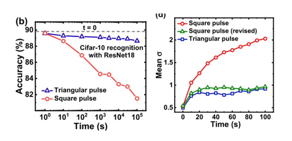 A Complete No-Brainer:ReRAM for Neuromorphic Computing | Weebit | A Quantum Leap In Data Storage