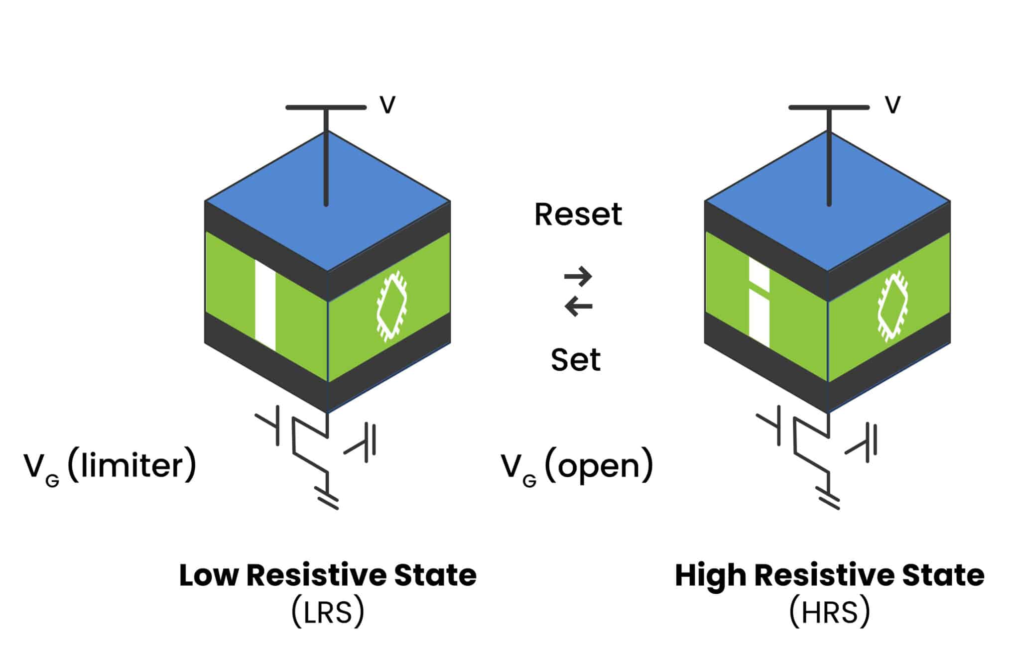 Answers about Non-Volatile Memory (NVM) Technology and more | Weebit