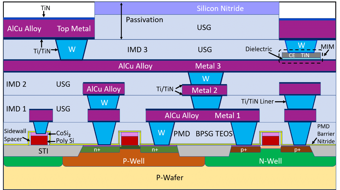 Living in a (Semiconductor) Material World | Weebit | THE NEXT NVM IS HERE