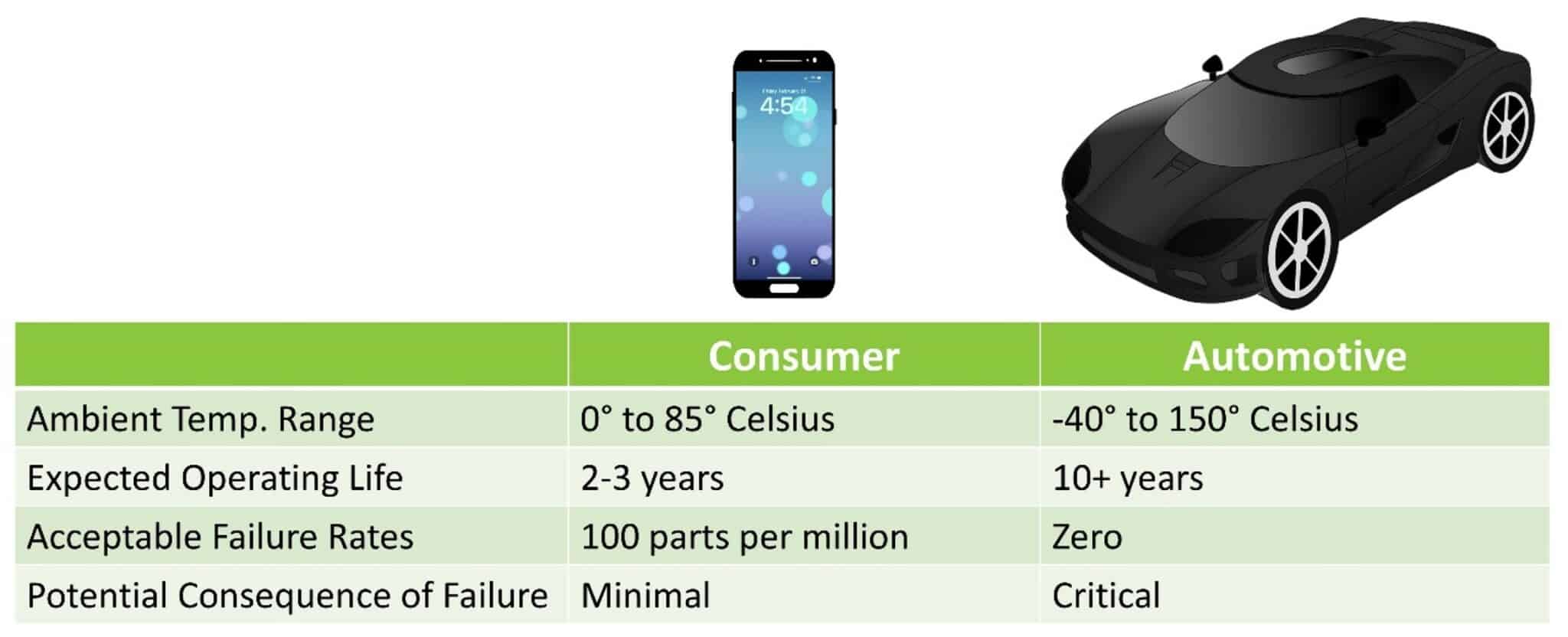 The Road to AEC-Q100 Qualification | Weebit | A Quantum Leap In Data ...