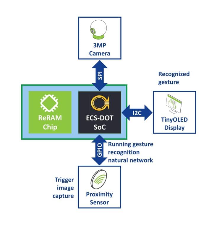 ReRAM-Powered Edge AI:A Game-Changer for Energy Efficiency, Cost, and Security | Weebit | A ...