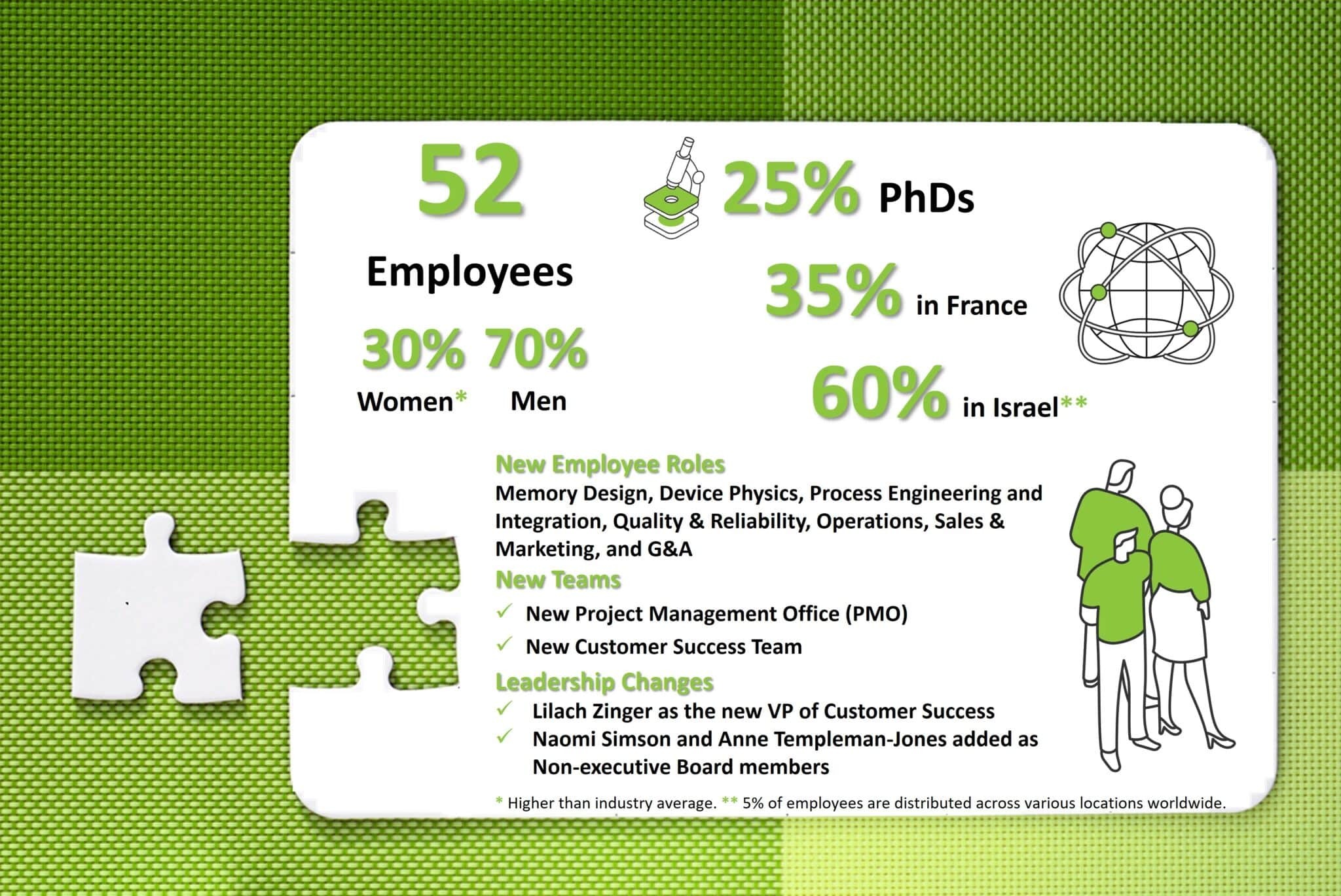 Scaling for Success:How Weebit is Preparing for its Next Phase of ...
