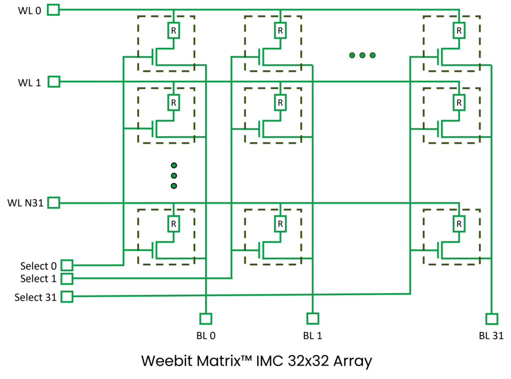 Weebit Matrix™ IMC | Weebit | THE NEXT NVM IS HERE